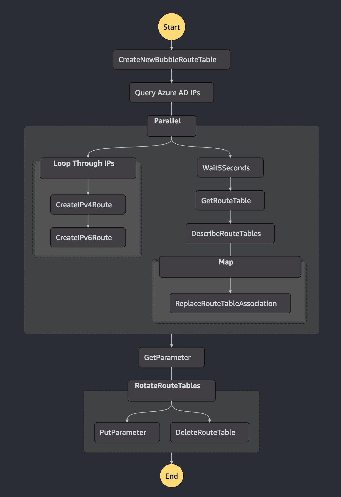 Darryl R. on LinkedIn: Step Functions re:Invented Darryl R. on LinkedIn: Step Functions re:Invented