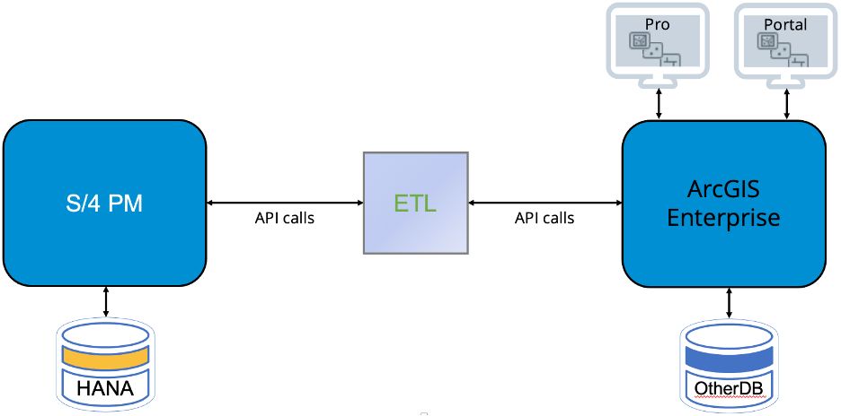 IT Partners, Inc on LinkedIn: Implement a More Efficient GIS-ERP ... IT Partners, Inc on LinkedIn: Implement a More Efficient GIS-ERP ...