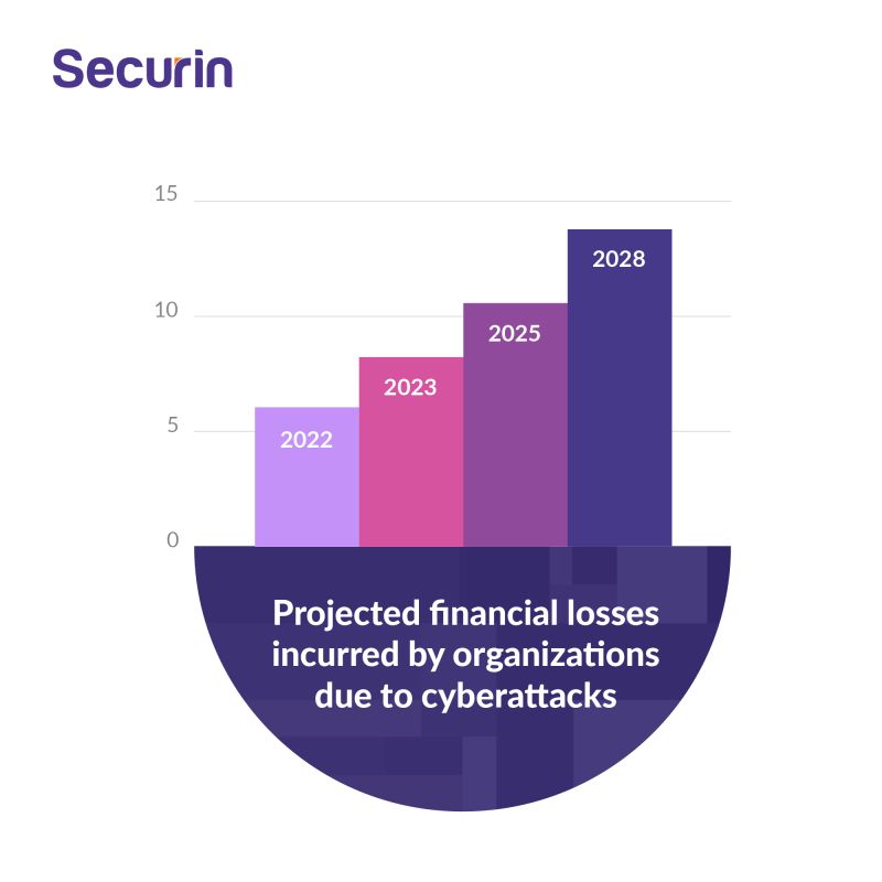 Securin Inc. on LinkedIn: #securin #cybersecuritymanagedservices # ... Securin Inc. on LinkedIn: #securin #cybersecuritymanagedservices # ...
