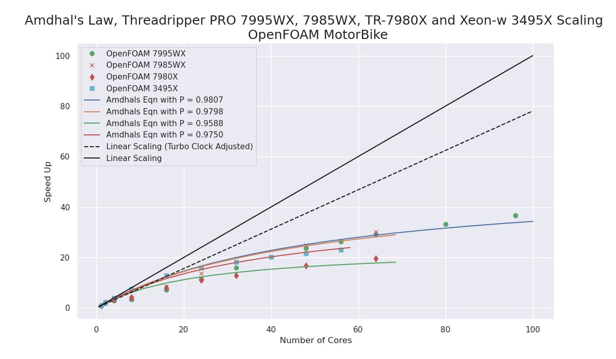 Puget Systems on LinkedIn: AMD Zen4 Threadripper PRO vs Intel Xeon-w9 ... Puget Systems on LinkedIn: AMD Zen4 Threadripper PRO vs Intel Xeon-w9 ...