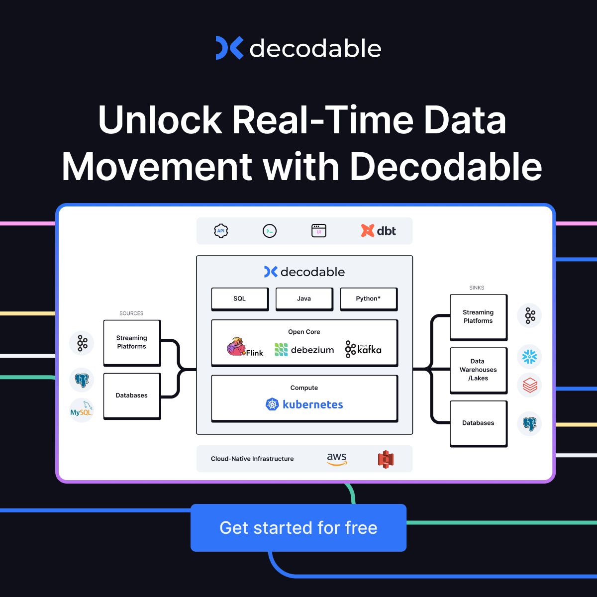 Decodable on LinkedIn: Decodable Decodable on LinkedIn: Decodable