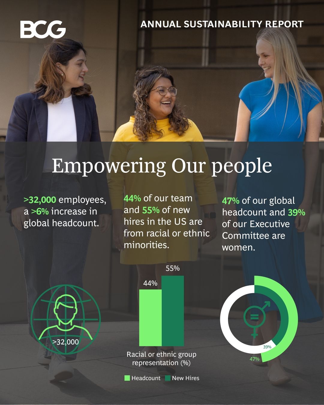 Munish Kumar on LinkedIn: #bcgnetzero #impactthatmatters Munish Kumar on LinkedIn: #bcgnetzero #impactthatmatters