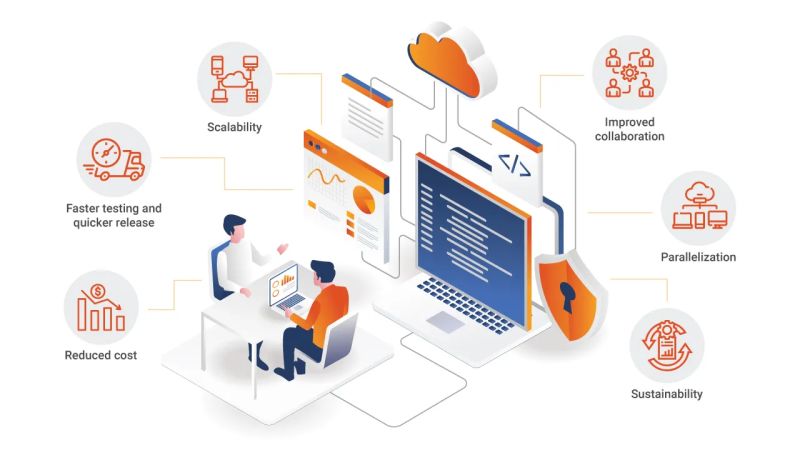Artmac on LinkedIn: #testingautomation #cloud #testing #automation # ... Artmac on LinkedIn: #testingautomation #cloud #testing #automation # ...