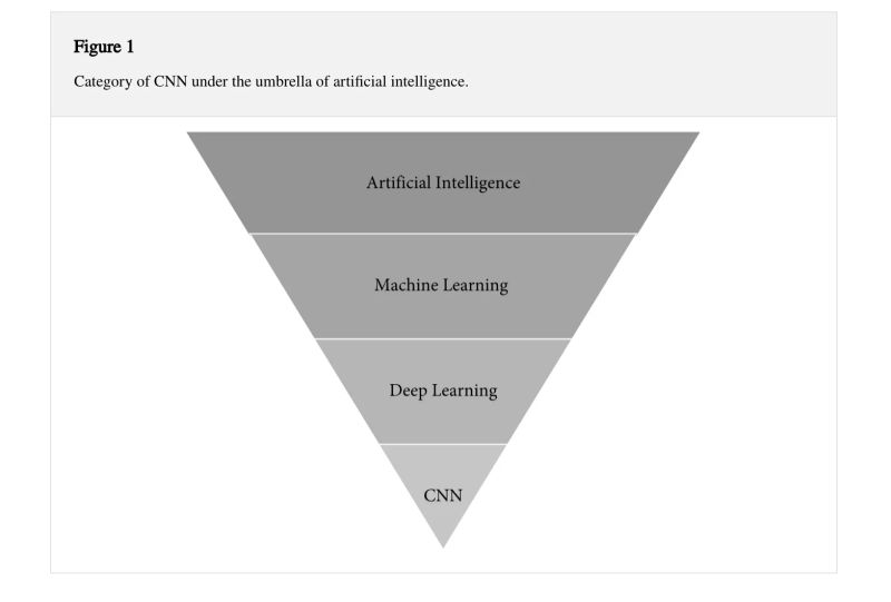 Dr. Ganapathi Pulipaka on LinkedIn: #bigdata #analytics #datascience # ... Dr. Ganapathi Pulipaka on LinkedIn: #bigdata #analytics #datascience # ...