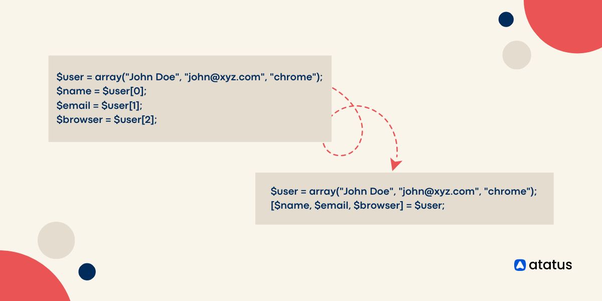 Atatus on LinkedIn: #php #codesimplification #arraydestructuring # ... Atatus on LinkedIn: #php #codesimplification #arraydestructuring # ...