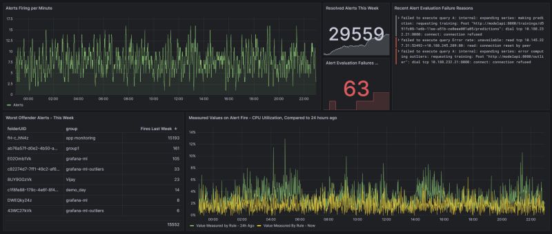 Grafana Labs on LinkedIn: Grafana alert state history: What's new and ... Grafana Labs on LinkedIn: Grafana alert state history: What's new and ...