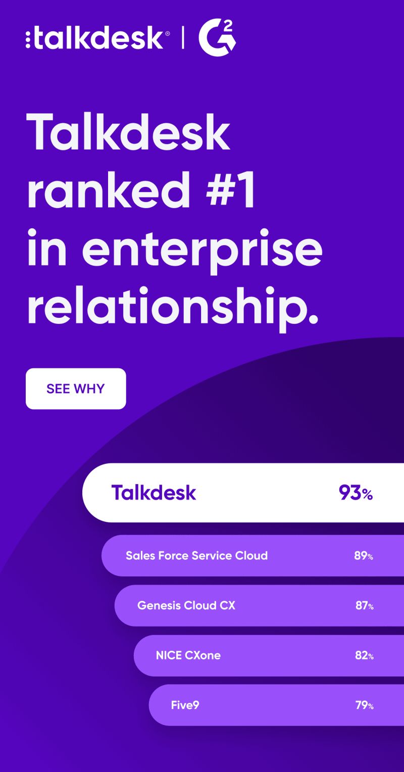 Talkdesk on LinkedIn: Talkdesk ranks as the leader in G2’s Winter 2024 ... Talkdesk on LinkedIn: Talkdesk ranks as the leader in G2’s Winter 2024 ...