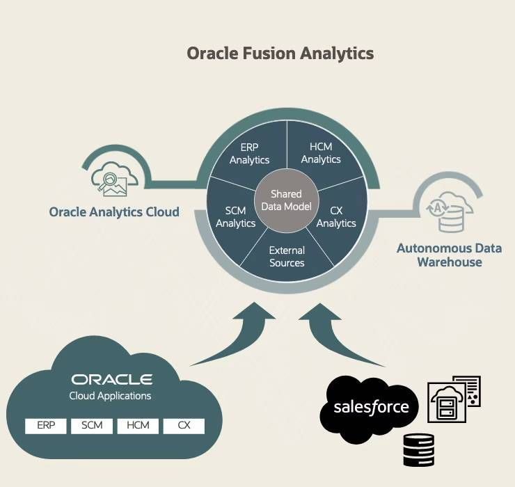 Astute Business Solutions on LinkedIn: Unlocking the Power of Oracle ... Astute Business Solutions on LinkedIn: Unlocking the Power of Oracle ...