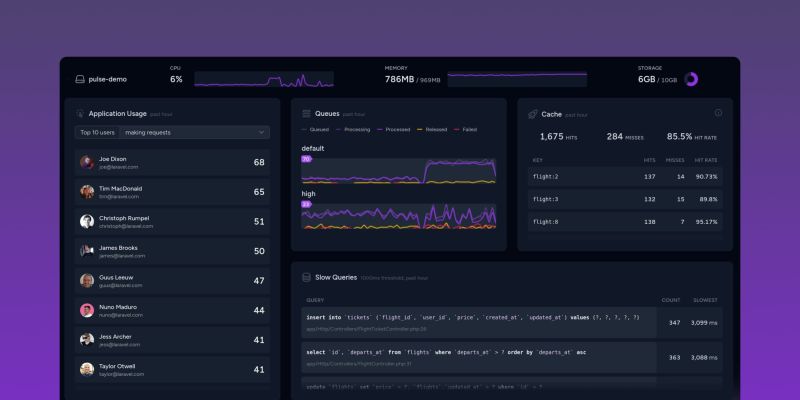 Sameera Pathmakumara on LinkedIn: Announcing Laravel Pulse - A New ... Sameera Pathmakumara on LinkedIn: Announcing Laravel Pulse - A New ...