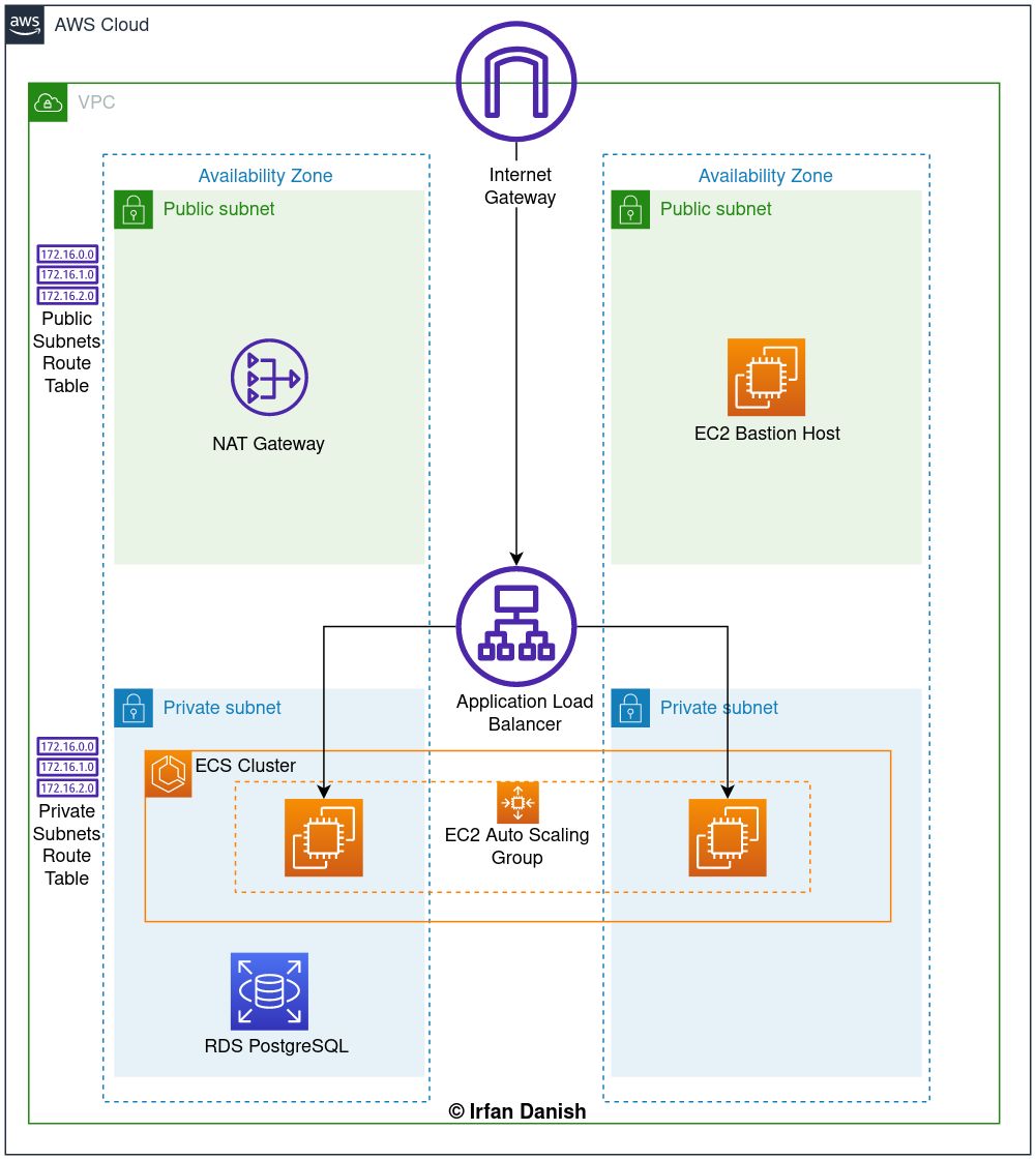 Digital Alpha Platforms on LinkedIn: RDS: Deploying Scalable and ... Digital Alpha Platforms on LinkedIn: RDS: Deploying Scalable and ...