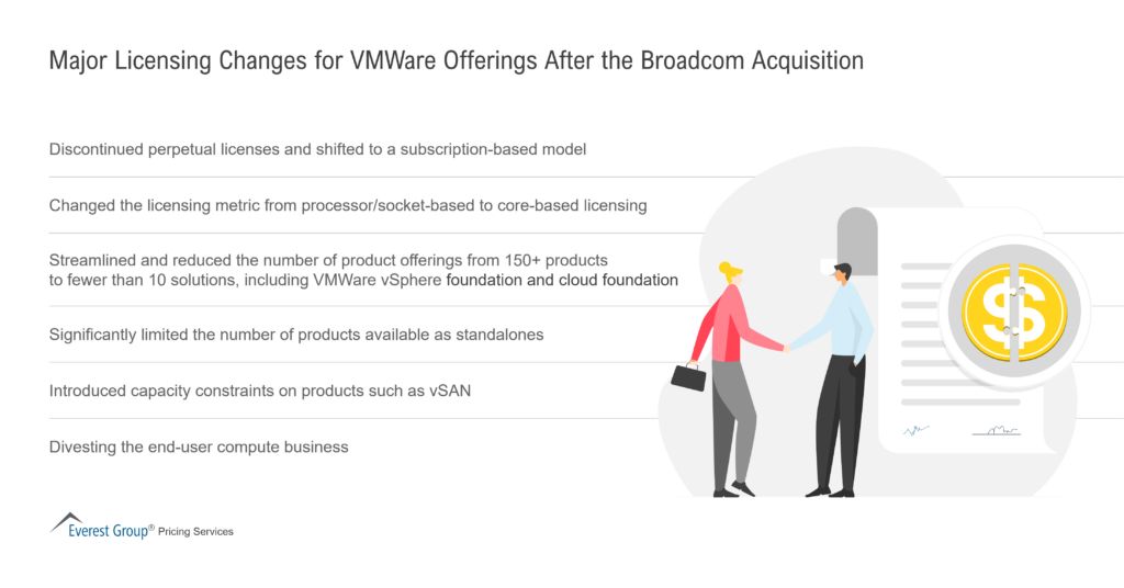 Everest Group on LinkedIn: Major Licensing Changes for VMWare offerings ... Everest Group on LinkedIn: Major Licensing Changes for VMWare offerings ...