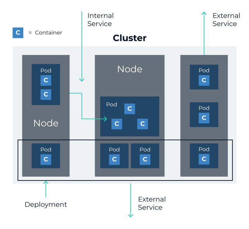 Soma Sharma on LinkedIn: 5 Best Free Kubernetes Courses in 2024 1.K8 ... Soma Sharma on LinkedIn: 5 Best Free Kubernetes Courses in 2024 1.K8 ...