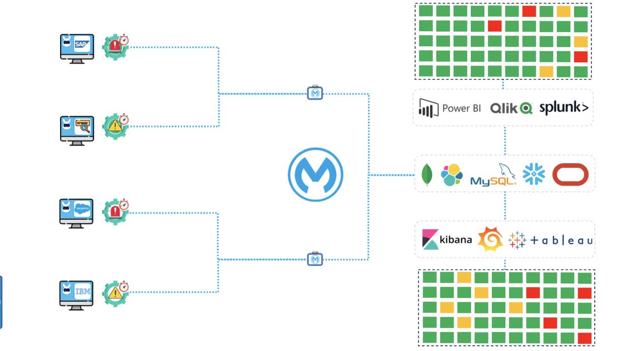 Austin Frey on LinkedIn: #rpa #apm #mulesoft #salesforce #automation Austin Frey on LinkedIn: #rpa #apm #mulesoft #salesforce #automation