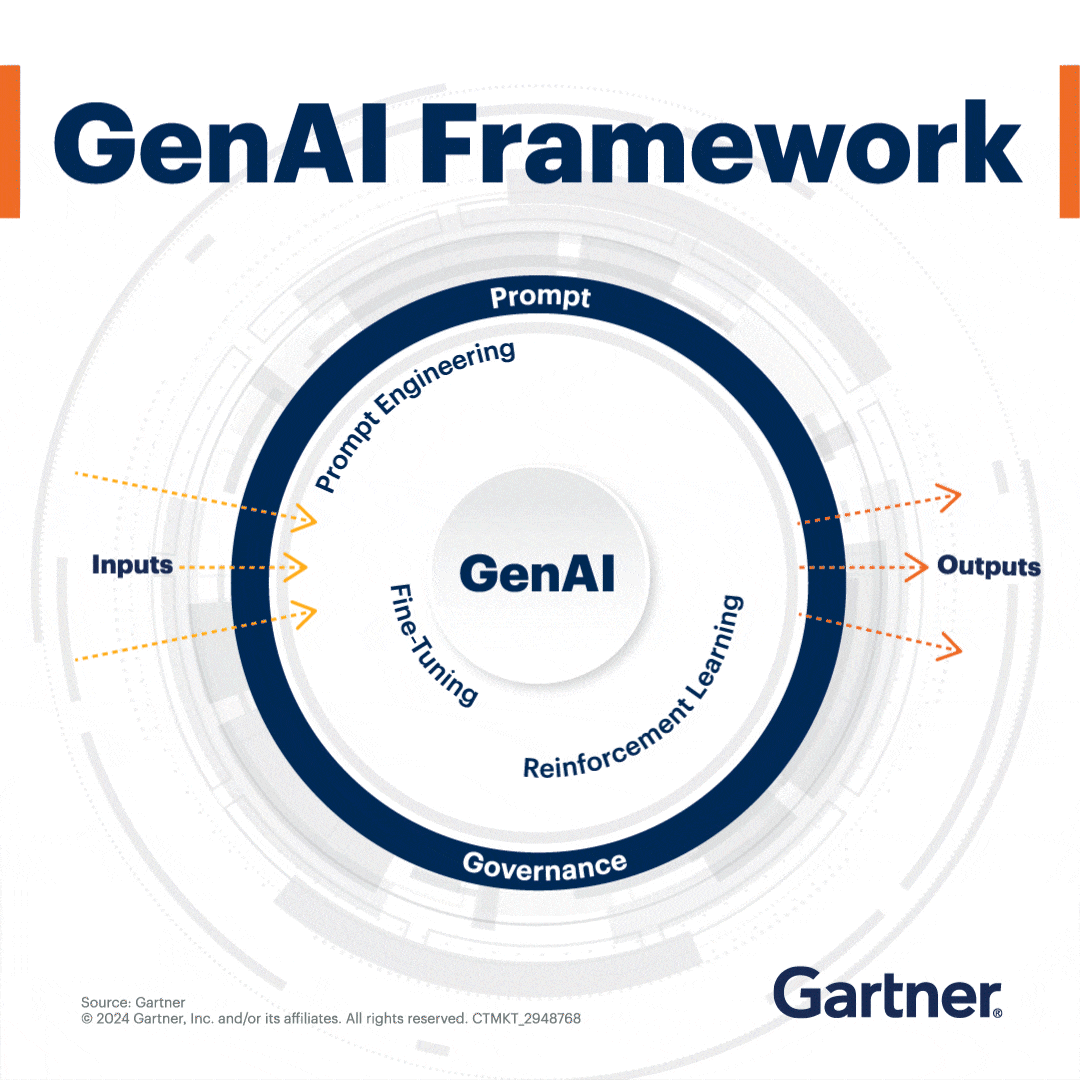 Gartner on LinkedIn: #generativeai #genai #strategy #ai | 12 comments Gartner on LinkedIn: #generativeai #genai #strategy #ai | 12 comments