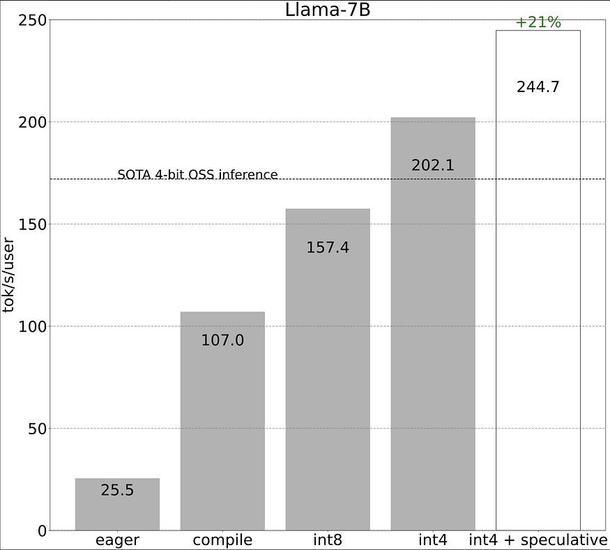 Towards AI on LinkedIn: Efficient model inference is key in NLP. The ... Towards AI on LinkedIn: Efficient model inference is key in NLP. The ...