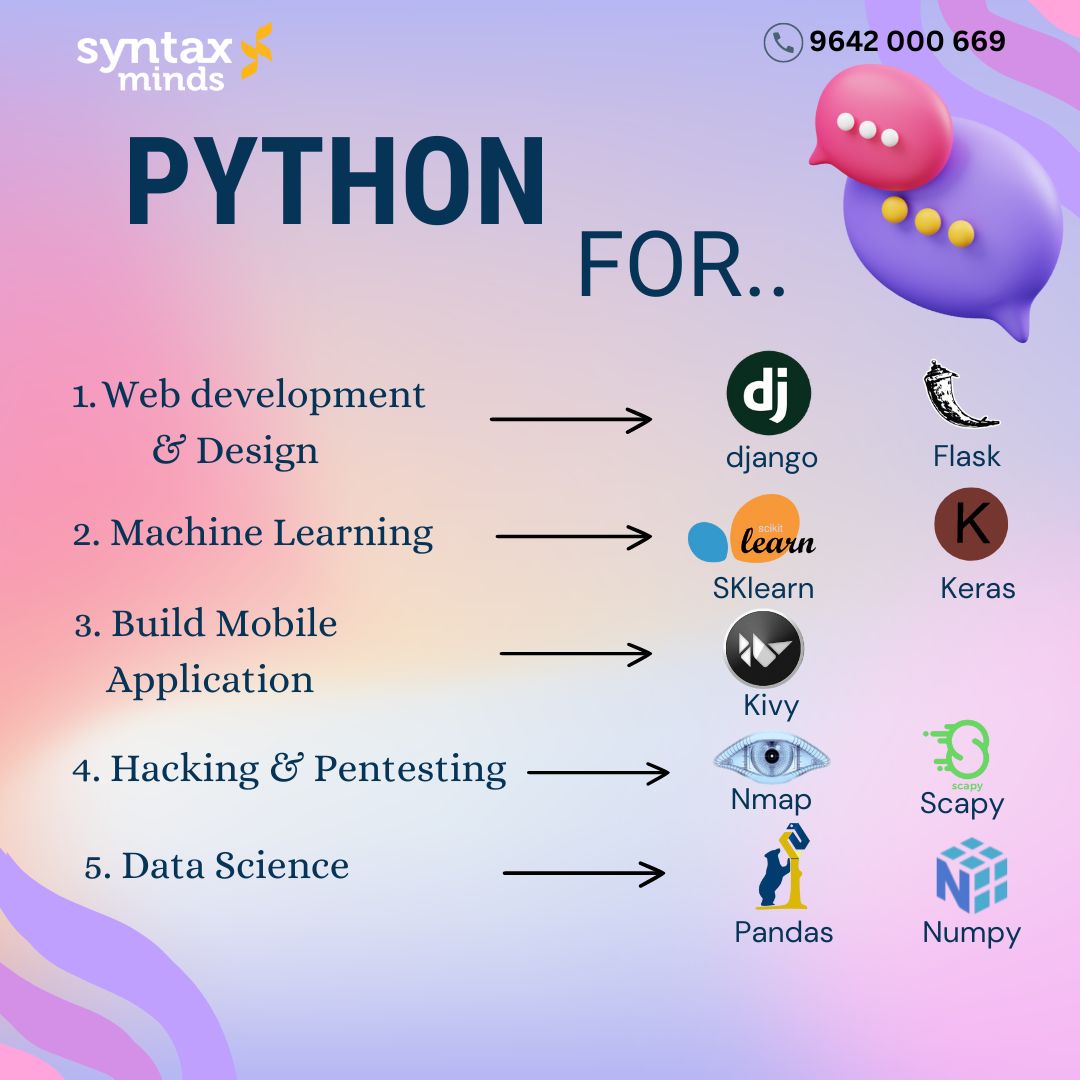 Syntax Minds on LinkedIn: #softwaredevelopment #programming #code # ... Syntax Minds on LinkedIn: #softwaredevelopment #programming #code # ...