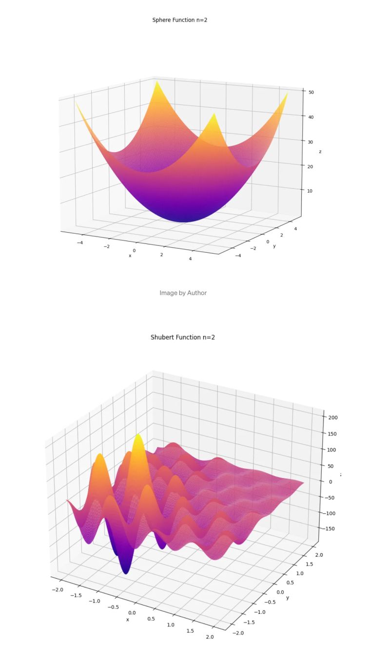Dr. Ganapathi Pulipaka on LinkedIn: #algorithms #bigdata #analytics # ... Dr. Ganapathi Pulipaka on LinkedIn: #algorithms #bigdata #analytics # ...