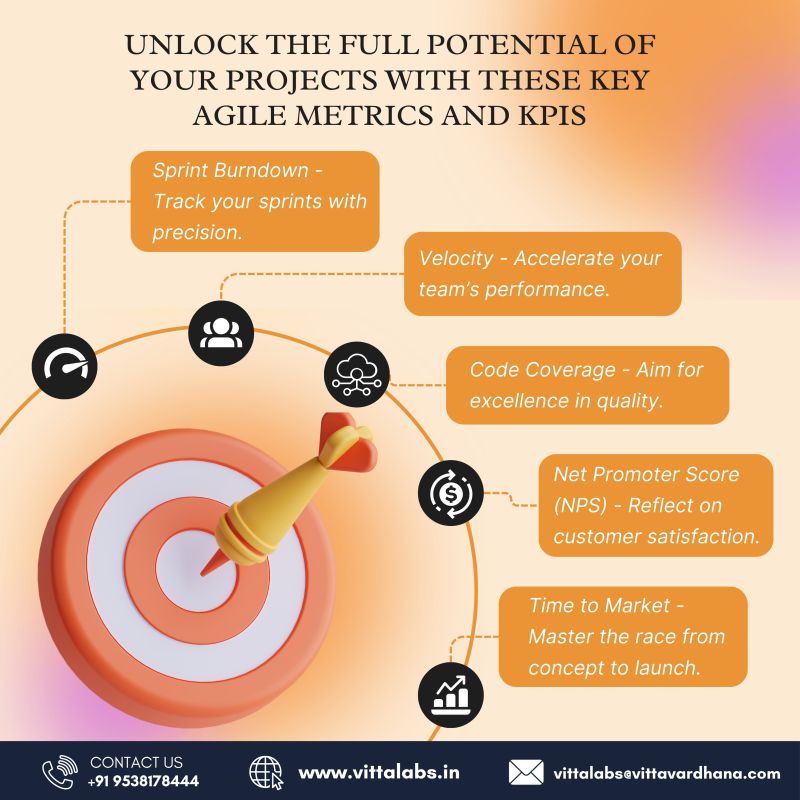 Vitta Labs on LinkedIn: #agilemetrics #kpis #projectmanagement # ... Vitta Labs on LinkedIn: #agilemetrics #kpis #projectmanagement # ...