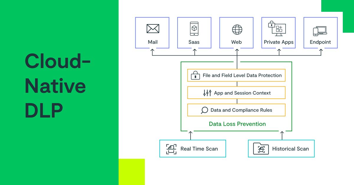 Lookout on LinkedIn: Data Loss Prevention (DLP) | Lookout Lookout on LinkedIn: Data Loss Prevention (DLP) | Lookout