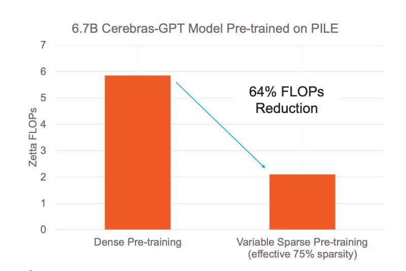 Cerebras Systems on LinkedIn: Accelerating Large Language Model ... Cerebras Systems on LinkedIn: Accelerating Large Language Model ...