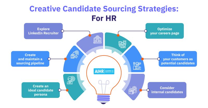 Simon Porter on LinkedIn: 21 Creative Sourcing Strategies To Find and ... Simon Porter on LinkedIn: 21 Creative Sourcing Strategies To Find and ...