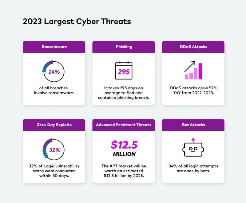 Bernice Fernandez on LinkedIn: Did you know? DDoS attacks can be ... Bernice Fernandez on LinkedIn: Did you know? DDoS attacks can be ...