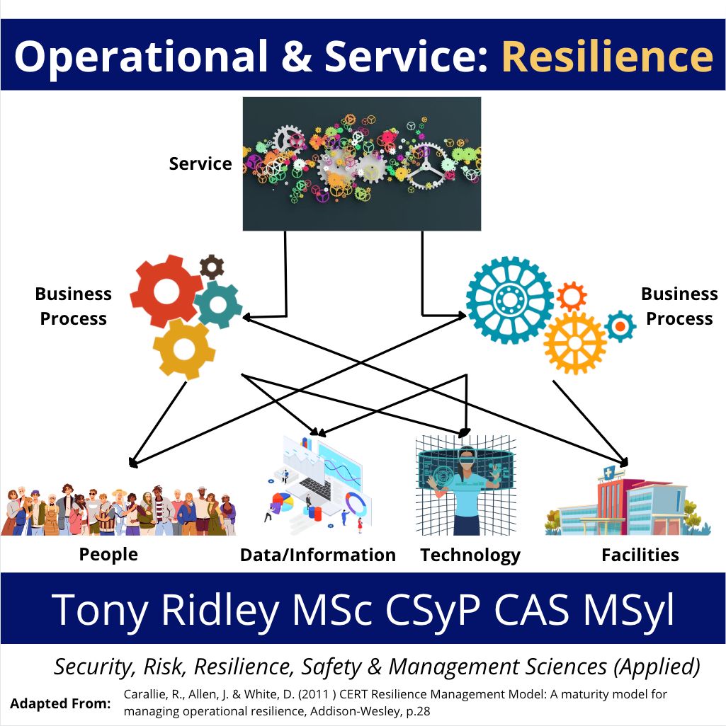 Risk, Security, Safety, Resilience & Management Sciences on LinkedIn: # ... Risk, Security, Safety, Resilience & Management Sciences on LinkedIn: # ...