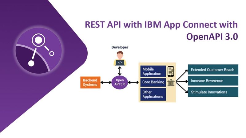 Jeganathan Ramakrishnan on LinkedIn: REST API with IBM App Connect with ... Jeganathan Ramakrishnan on LinkedIn: REST API with IBM App Connect with ...