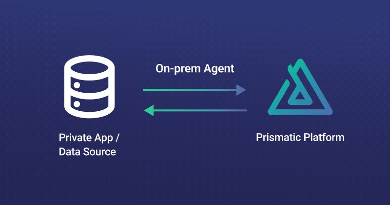 Justin Hipple on LinkedIn: Very proud of the Prismatic R&D team for ... Justin Hipple on LinkedIn: Very proud of the Prismatic R&D team for ...