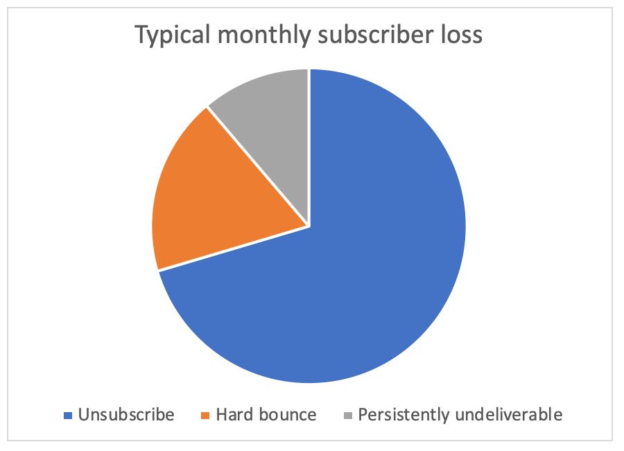 Marshall Atkinson on LinkedIn: The surprising math behind a growing ... Marshall Atkinson on LinkedIn: The surprising math behind a growing ...