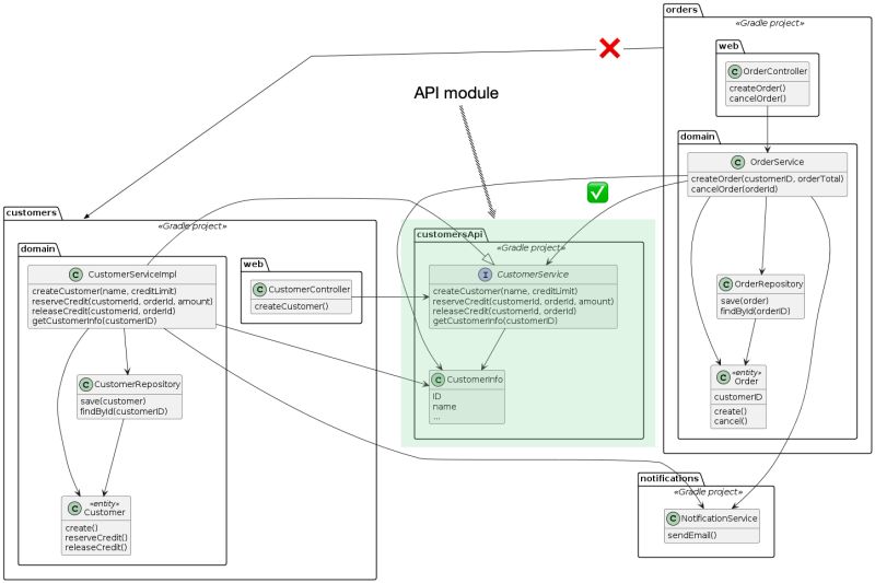 Chris Richardson on LinkedIn: How modular can your monolith go? Part 4 ... Chris Richardson on LinkedIn: How modular can your monolith go? Part 4 ...