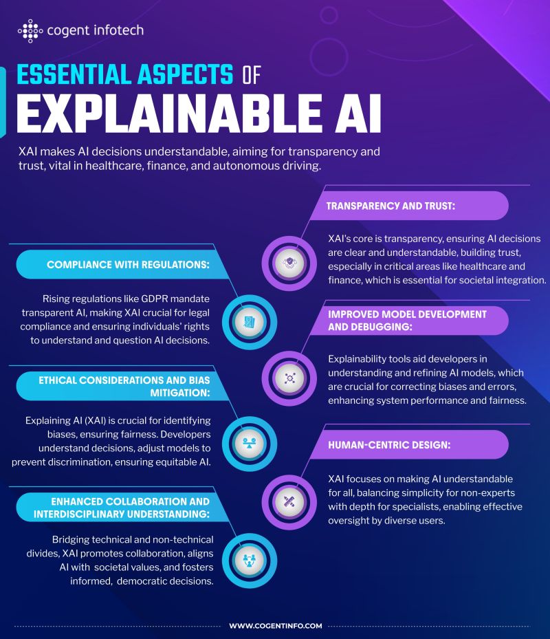 COGENT Infotech on LinkedIn: #cogentinfotech #ai #aiprojects # ... COGENT Infotech on LinkedIn: #cogentinfotech #ai #aiprojects # ...