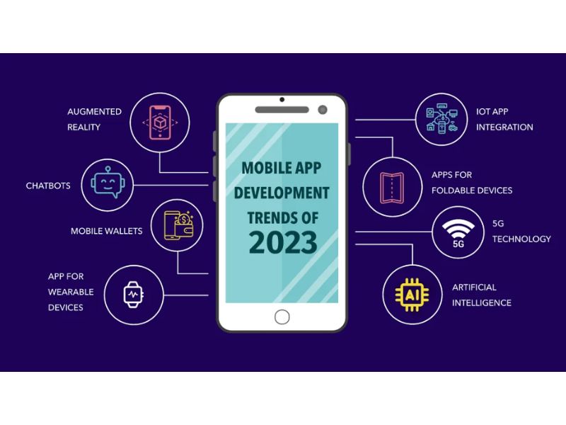 Marcilio Manuel dos Santos, Ph.D on LinkedIn: Application Trends in 2023 Marcilio Manuel dos Santos, Ph.D on LinkedIn: Application Trends in 2023