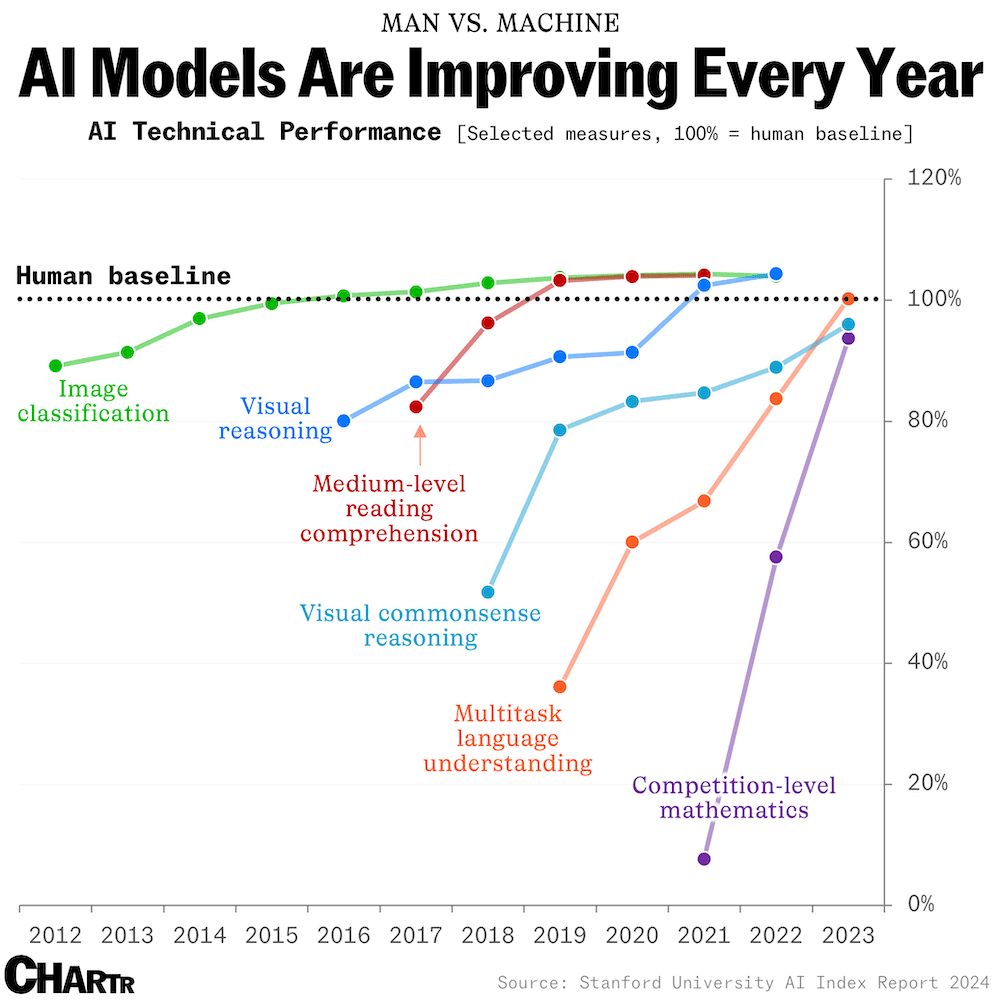 ⚙️ Andrew Rosca posted on LinkedIn ⚙️ Andrew Rosca posted on LinkedIn