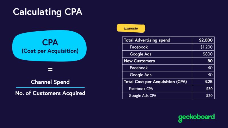 Antonio F. on LinkedIn: Cost per acquisition refers to the total cost ... Antonio F. on LinkedIn: Cost per acquisition refers to the total cost ...