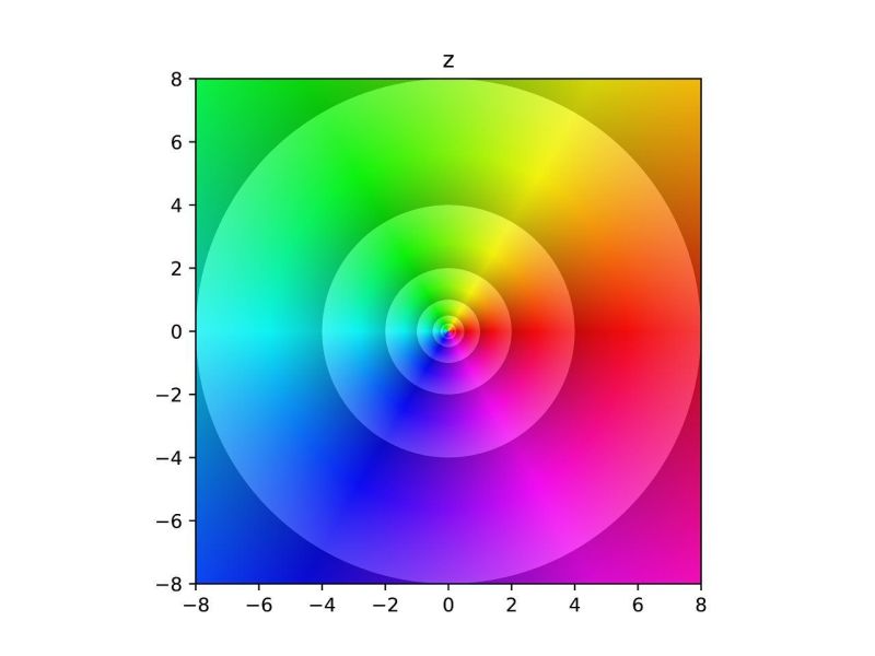 Masayuki Hatta on LinkedIn: Visualizing Complex Functions | Kara van Kessel Masayuki Hatta on LinkedIn: Visualizing Complex Functions | Kara van Kessel