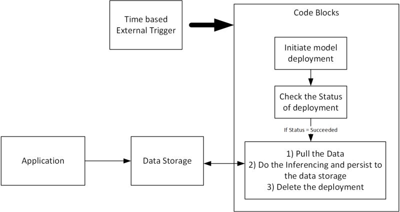Rod Trent on LinkedIn: Cost Optimized hosting of Fine-tuned LLMs in ... Rod Trent on LinkedIn: Cost Optimized hosting of Fine-tuned LLMs in ...