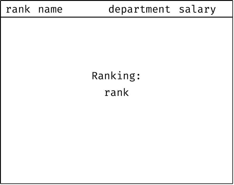 Nick Singh 📕🐒 on LinkedIn: Popular SQL Interview Question: What's the ... Nick Singh 📕🐒 on LinkedIn: Popular SQL Interview Question: What's the ...