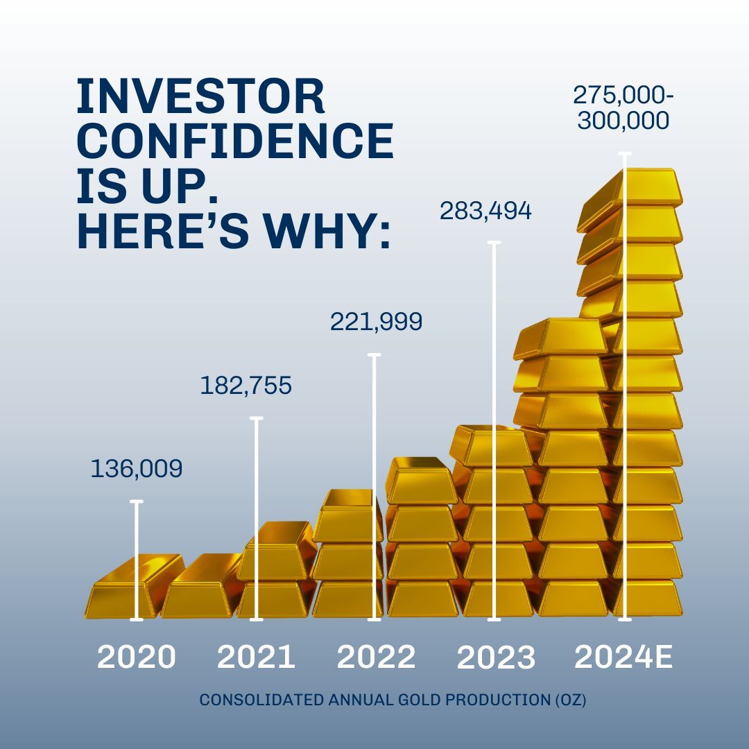 Calibre Mining Corp on LinkedIn: #calibremining #calibreminingcorp # ... Calibre Mining Corp on LinkedIn: #calibremining #calibreminingcorp # ...