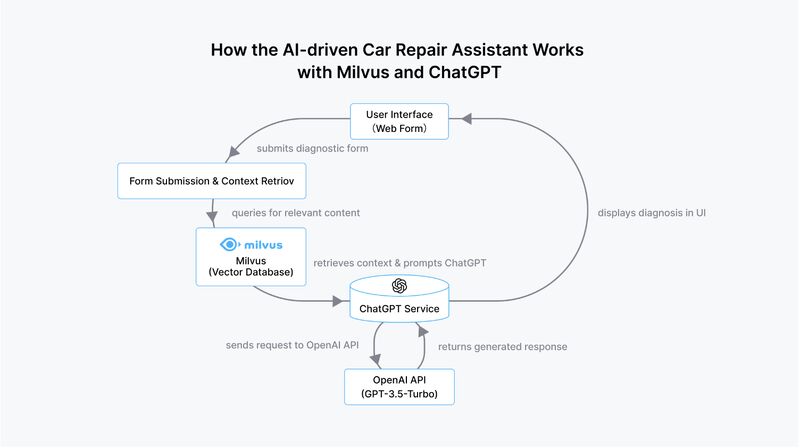 The Milvus Project on LinkedIn: #opensource #milvus #ai The Milvus Project on LinkedIn: #opensource #milvus #ai