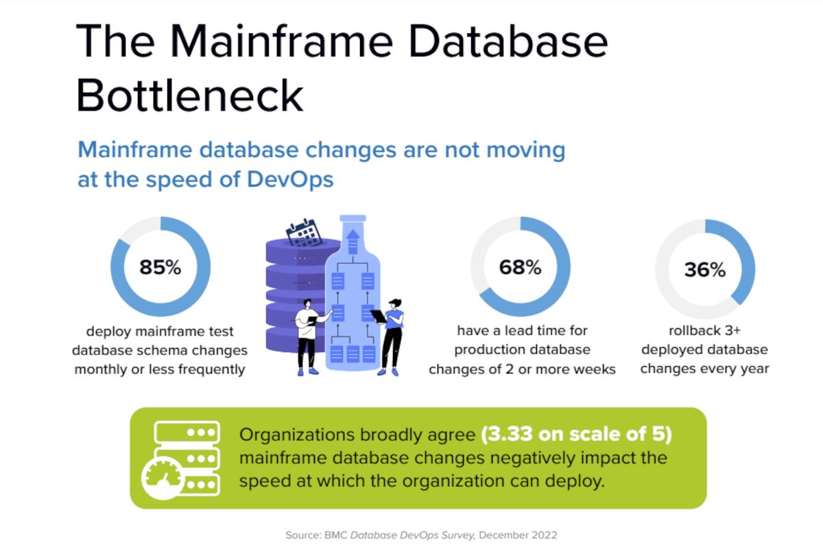 Lisa Gentil on LinkedIn: Infographic: IDC - Unlocking Mainframe ... Lisa Gentil on LinkedIn: Infographic: IDC - Unlocking Mainframe ...