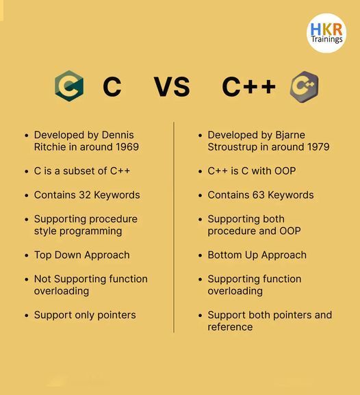 HKR Trainings on LinkedIn: #cvscplusplus #programminglanguages # ... HKR Trainings on LinkedIn: #cvscplusplus #programminglanguages # ...