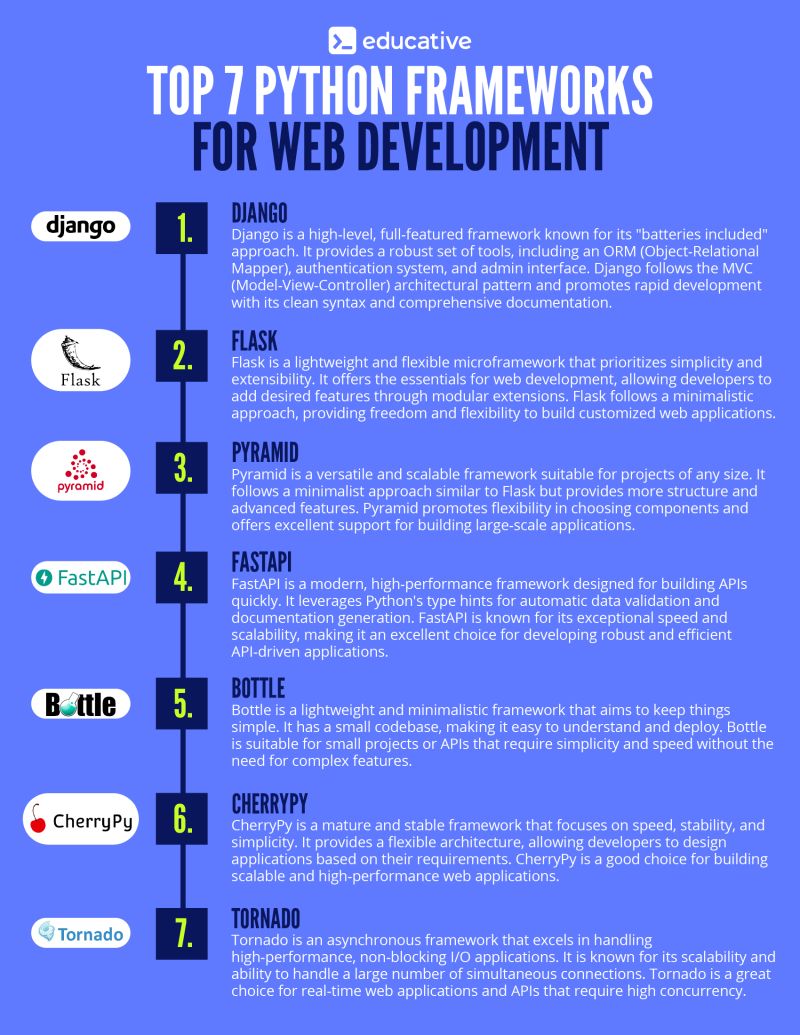 Educative on LinkedIn: #webdevelopment #python Educative on LinkedIn: #webdevelopment #python