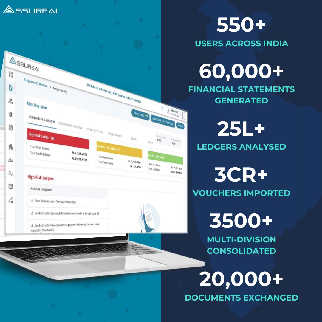 AssureAI's efficiency and innovation in India | AssureAI - Audit ... AssureAI's efficiency and innovation in India | AssureAI - Audit ...