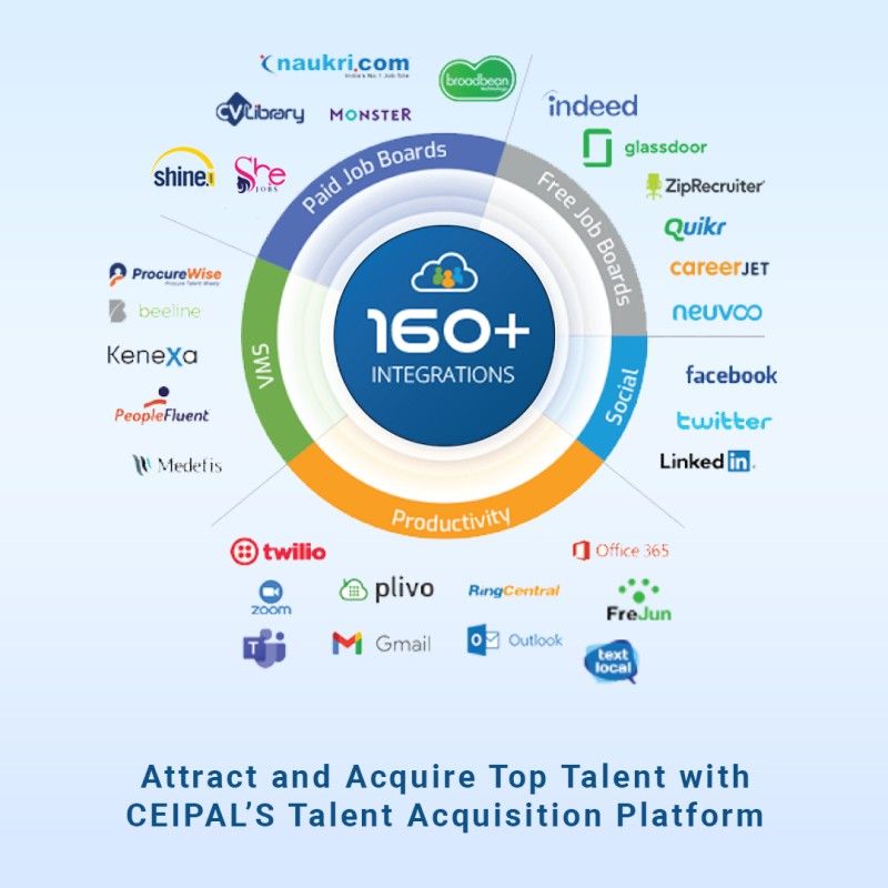 Ceipal on LinkedIn: ATS Software Integrations | Job Boards ... Ceipal on LinkedIn: ATS Software Integrations | Job Boards ...