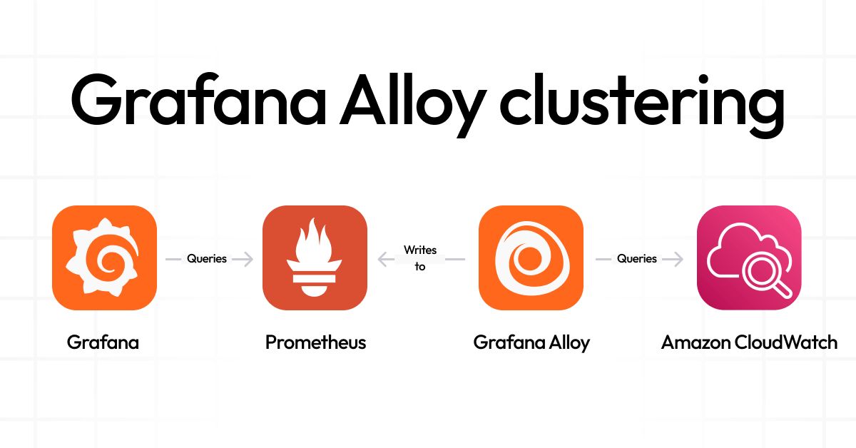 Grafana Labs on LinkedIn: How we use Grafana Alloy clustering to scrape ... Grafana Labs on LinkedIn: How we use Grafana Alloy clustering to scrape ...