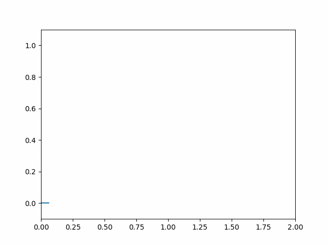 🐍 Michael Driscoll on LinkedIn: #matplotlib #python 🐍 Michael Driscoll on LinkedIn: #matplotlib #python