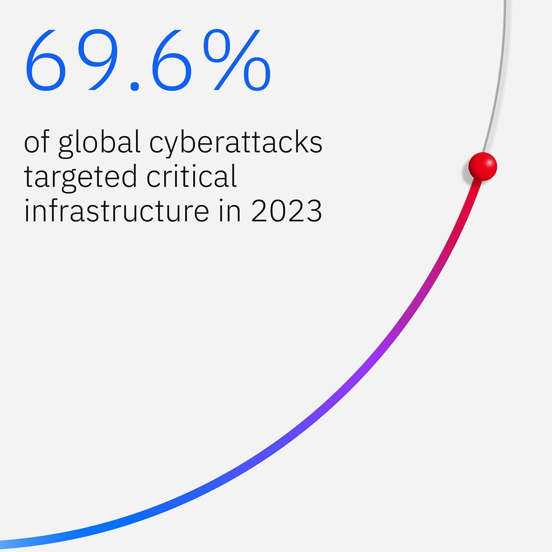 Data Sentry MSP on LinkedIn: #security #cybersecurity # ... Data Sentry MSP on LinkedIn: #security #cybersecurity # ...