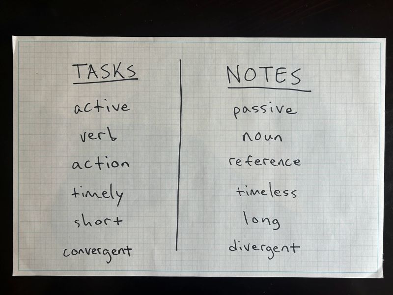 Tiago Forte on LinkedIn: Understanding the difference between tasks and ... Tiago Forte on LinkedIn: Understanding the difference between tasks and ...