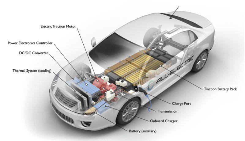 luckbox magazine on LinkedIn: Electric Vehicle Adoption Issues luckbox magazine on LinkedIn: Electric Vehicle Adoption Issues